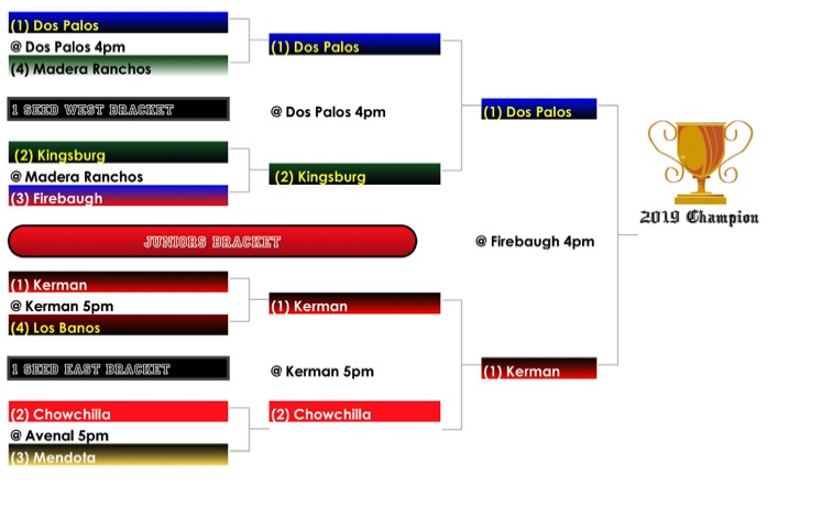 2019 Tri-County Playoff Tree
